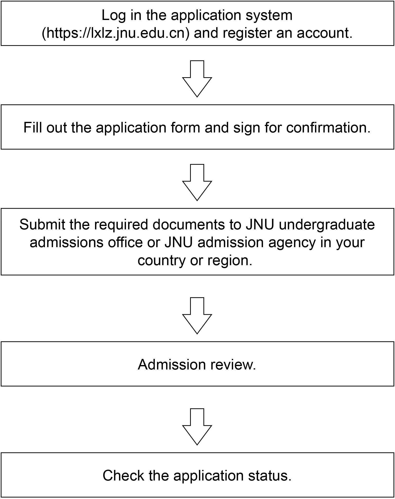 Jinan University Admission – Direct Application (Before June 30，2023 ...